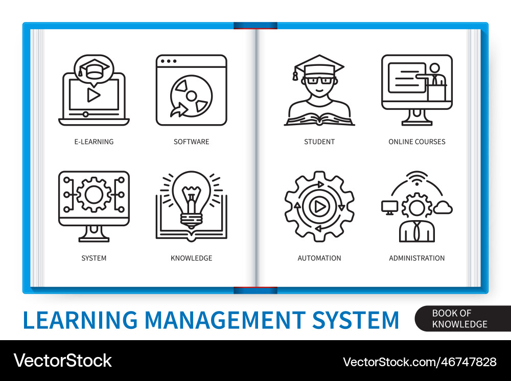 Infografik des Lernmanagementsystems Lizenzfreier Vektor