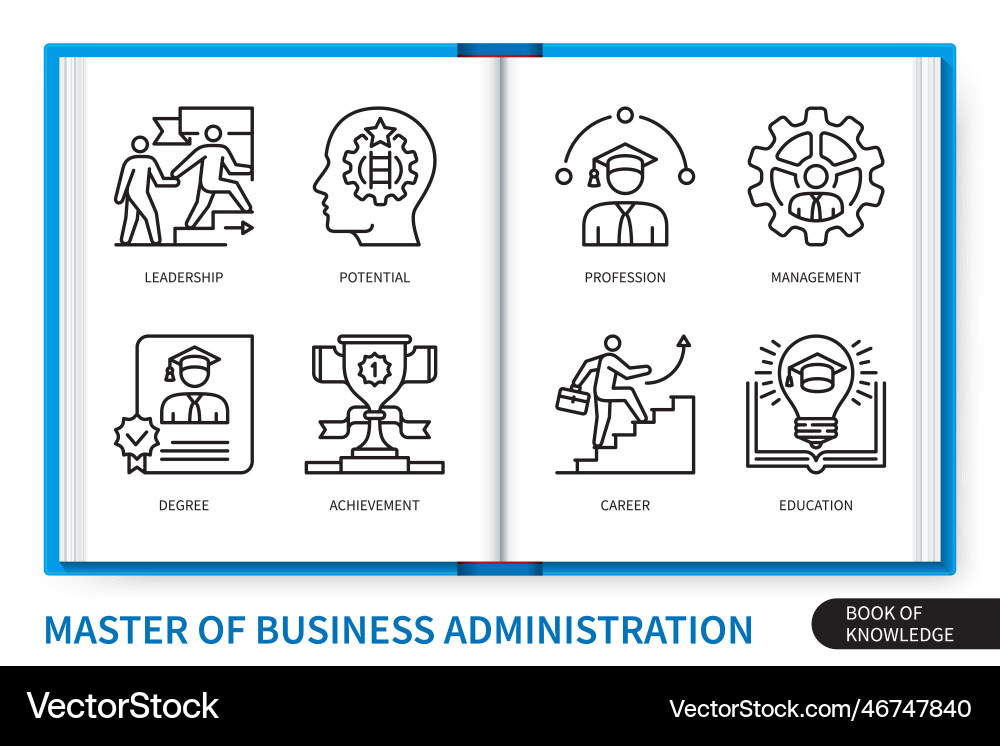 Mba master of business administration Royalty Free Vector