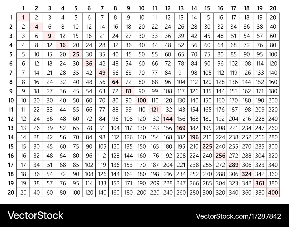 20 X 20 Multiplication Chart Printable Large Multiplication Charts