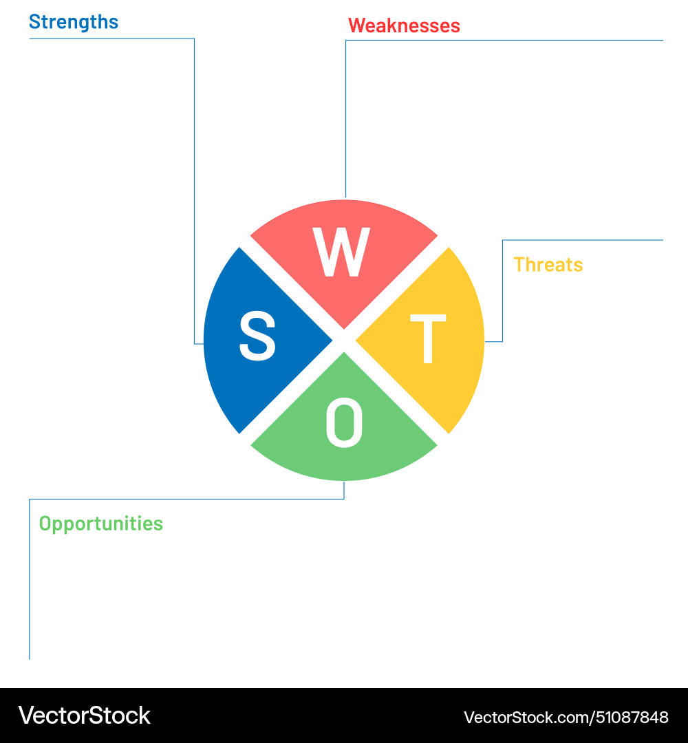 SWOT Analysis Concept - Four Elements Royalty Free Vector