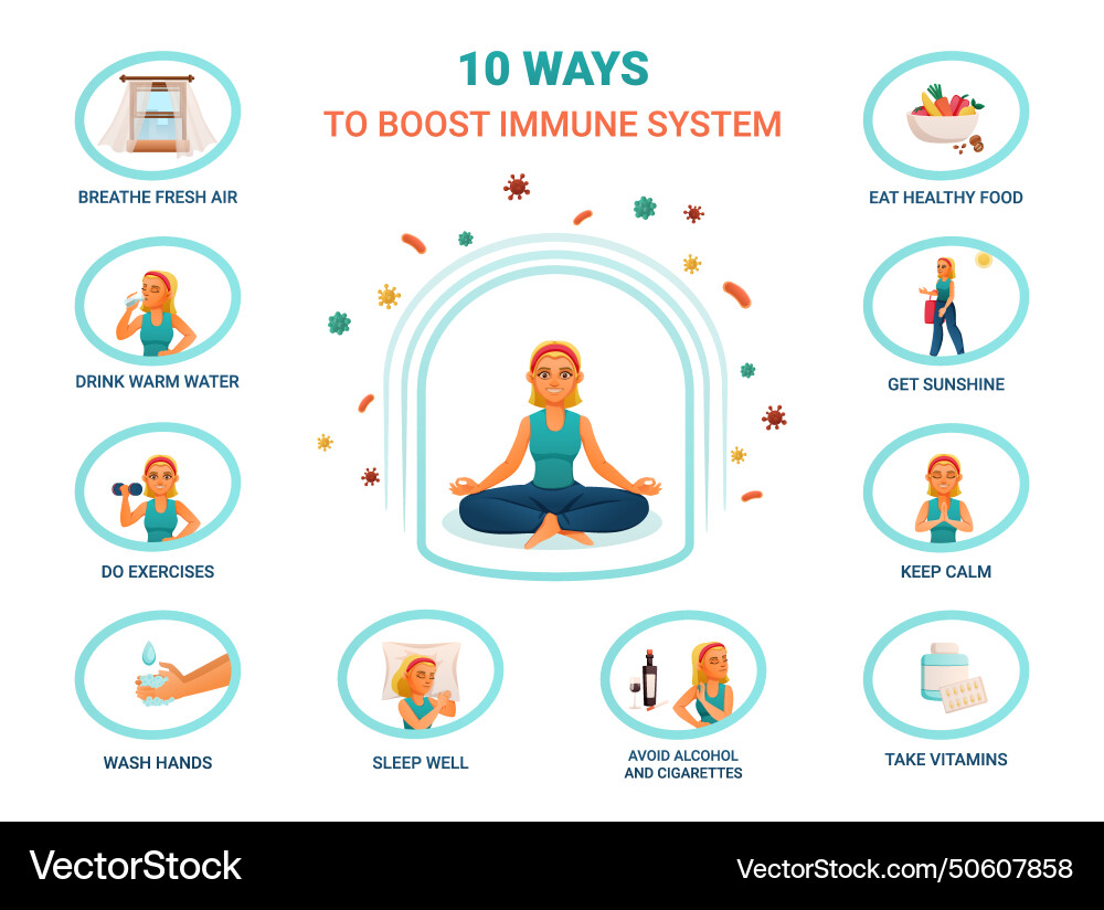 Immune system boost poster Royalty Free Vector Image