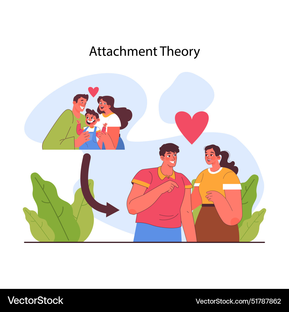 Attachment theory childhood style Royalty Free Vector Image