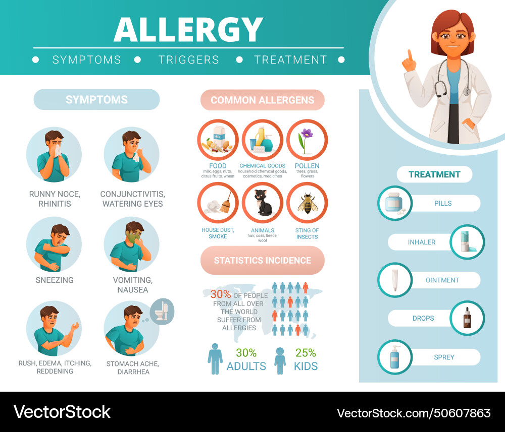 Cartoon allergy infographics Royalty Free Vector Image