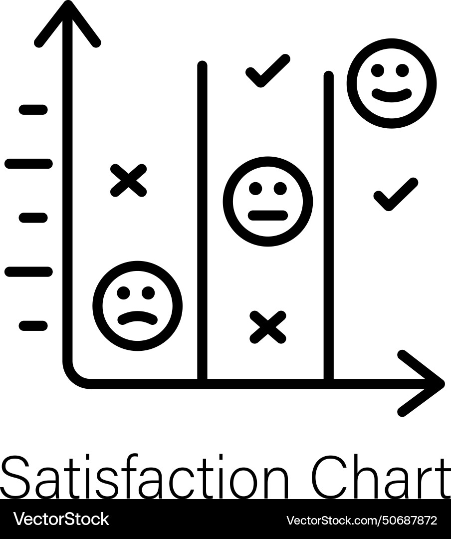 Satisfaction chart Royalty Free Vector Image - VectorStock