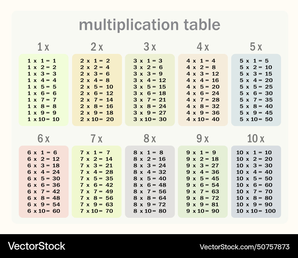 Multiplication table Royalty Free Vector Image