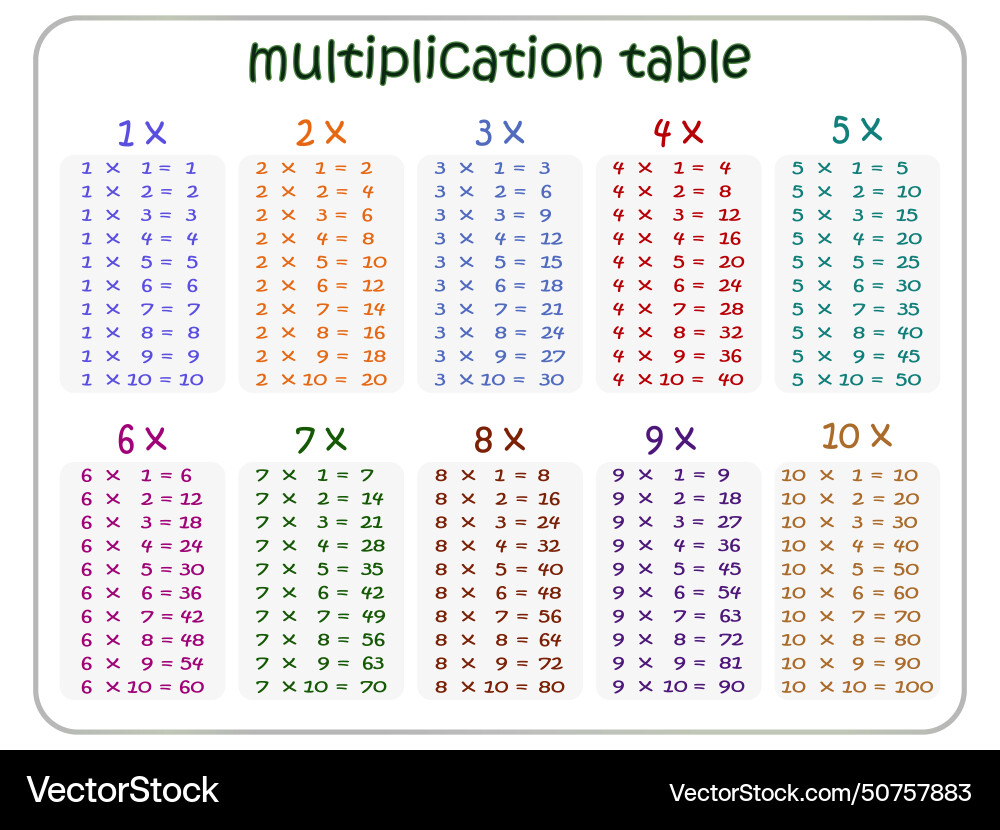 Multiplication table Royalty Free Vector Image