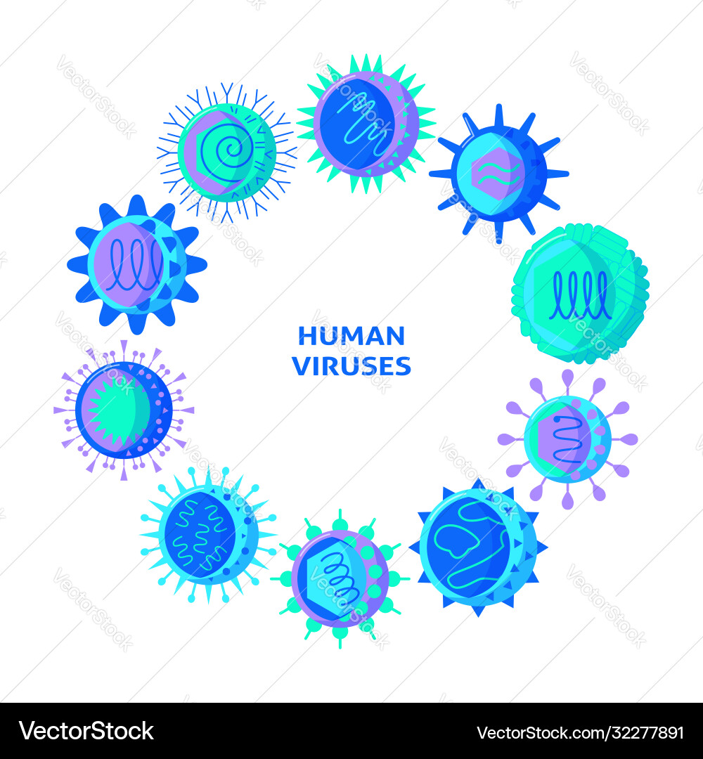 Human viruses round concept poster in flat style Vector Image