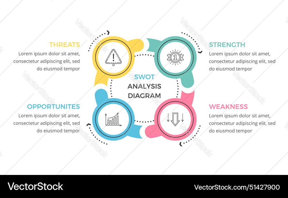 Swot analysis diagram template Royalty Free Vector Image