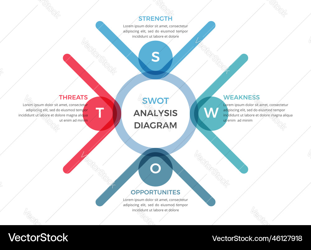 Swot analysis diagram Royalty Free Vector Image