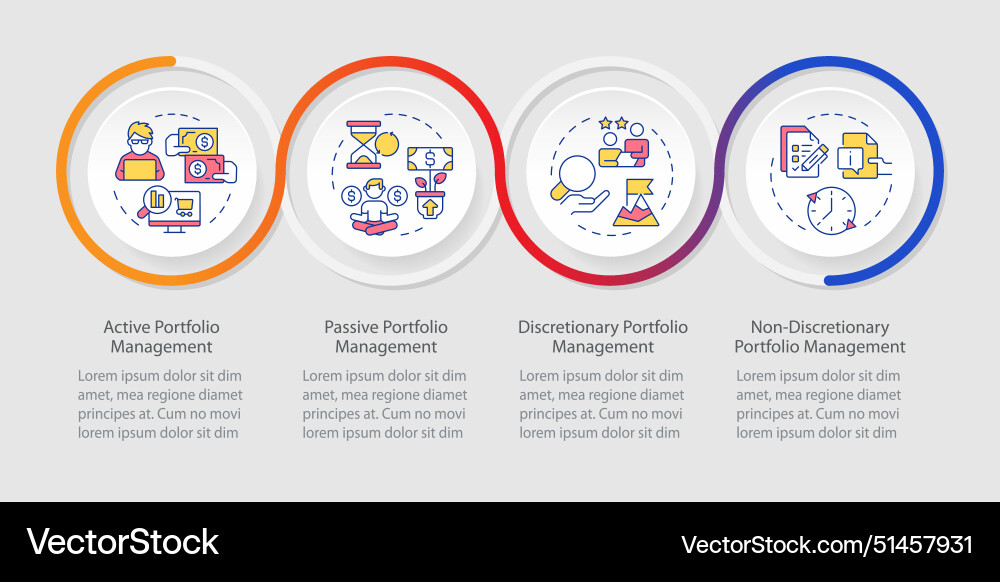 Types of portfolio organization loop infographic Vector Image