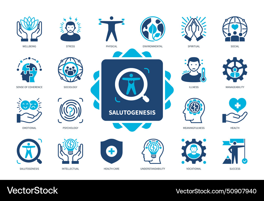 Salutogenesis solid icon set Royalty Free Vector Image
