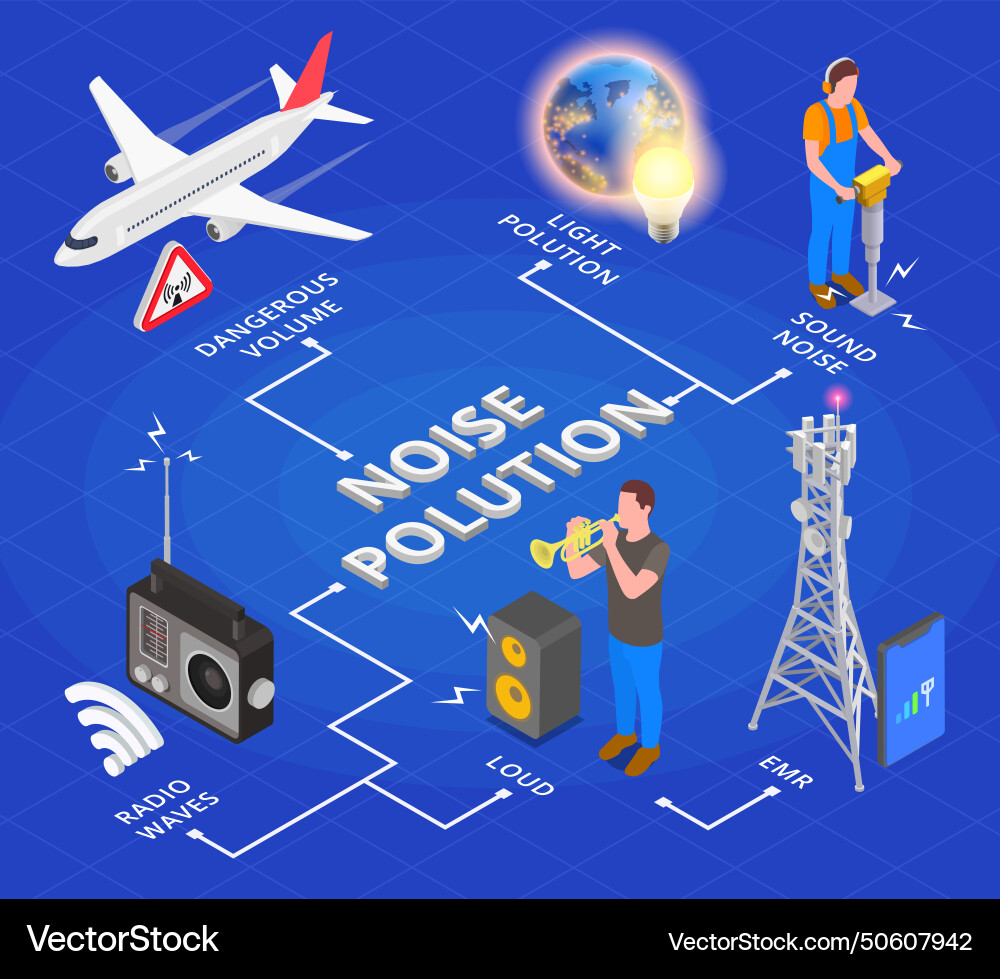 Noise pollution isometric flowchart Royalty Free Vector