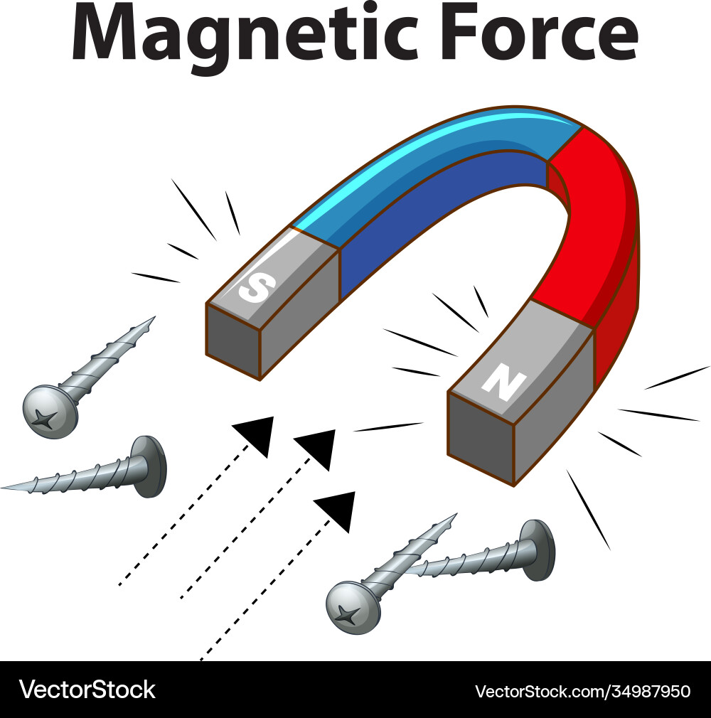 Magnetic Force and Screws Royalty Free Vector Image