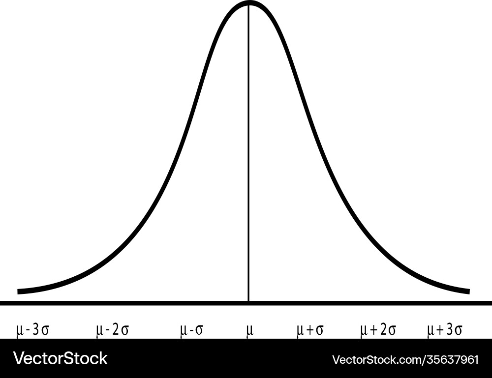 Normal distribution curve chart on white Vector Image