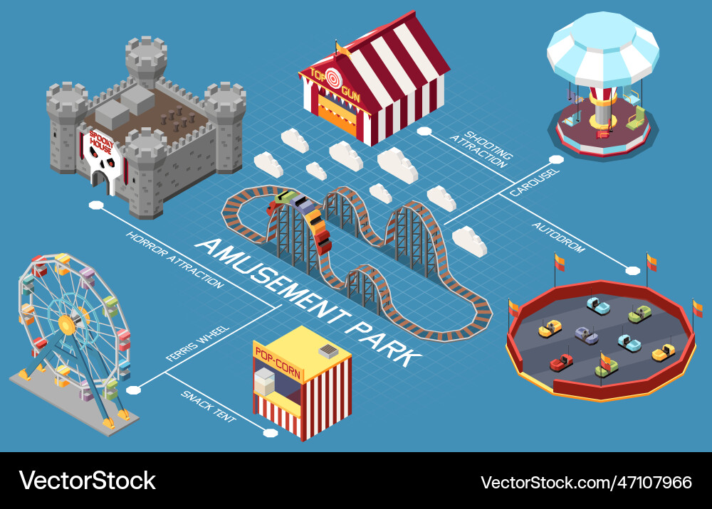 Amusement park isometric flowchart Royalty Free Vector Image