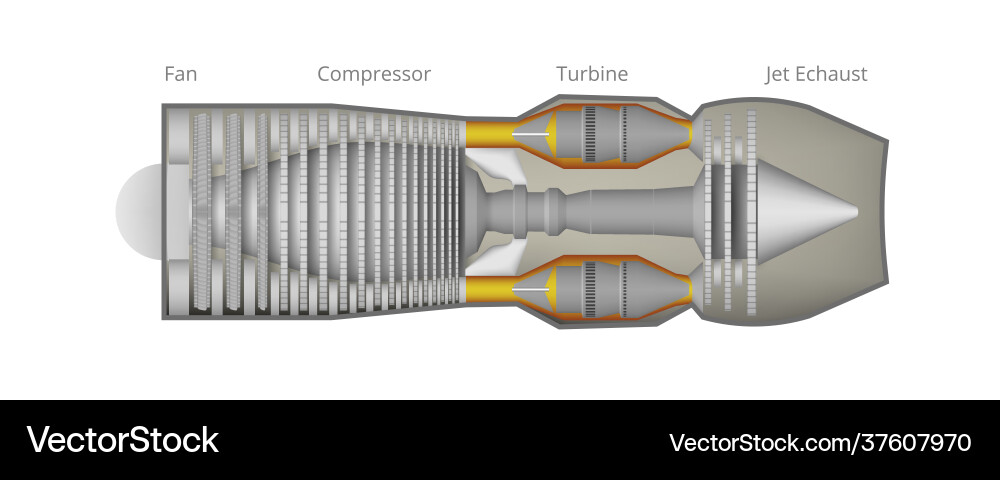 Commercial airplane jet engine scheme side view Vector Image
