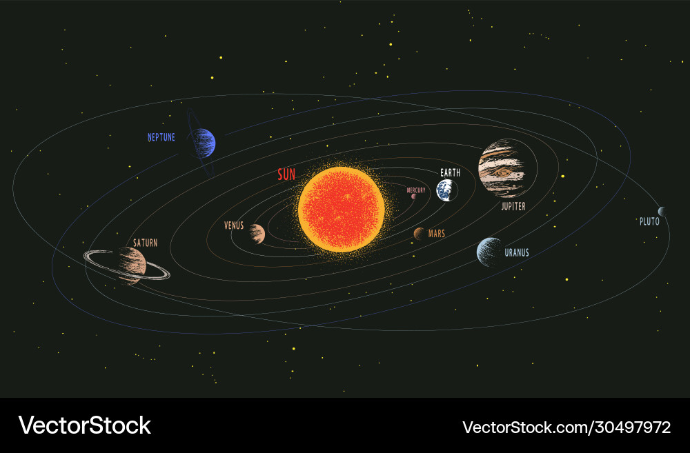 Solar system color Royalty Free Vector Image - VectorStock