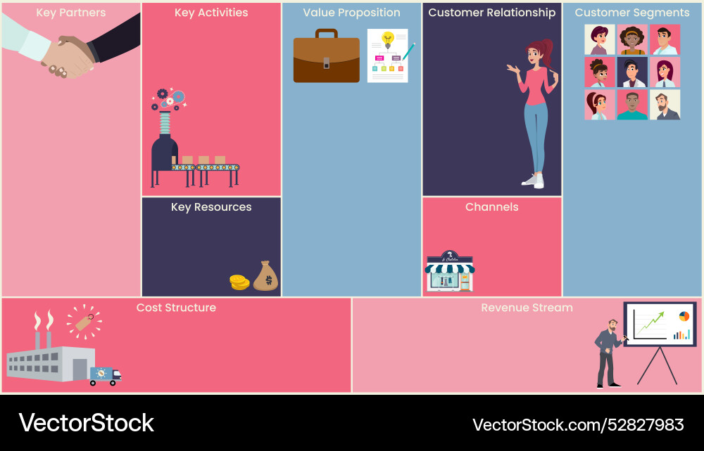 Business model canvas Royalty Free Vector Image
