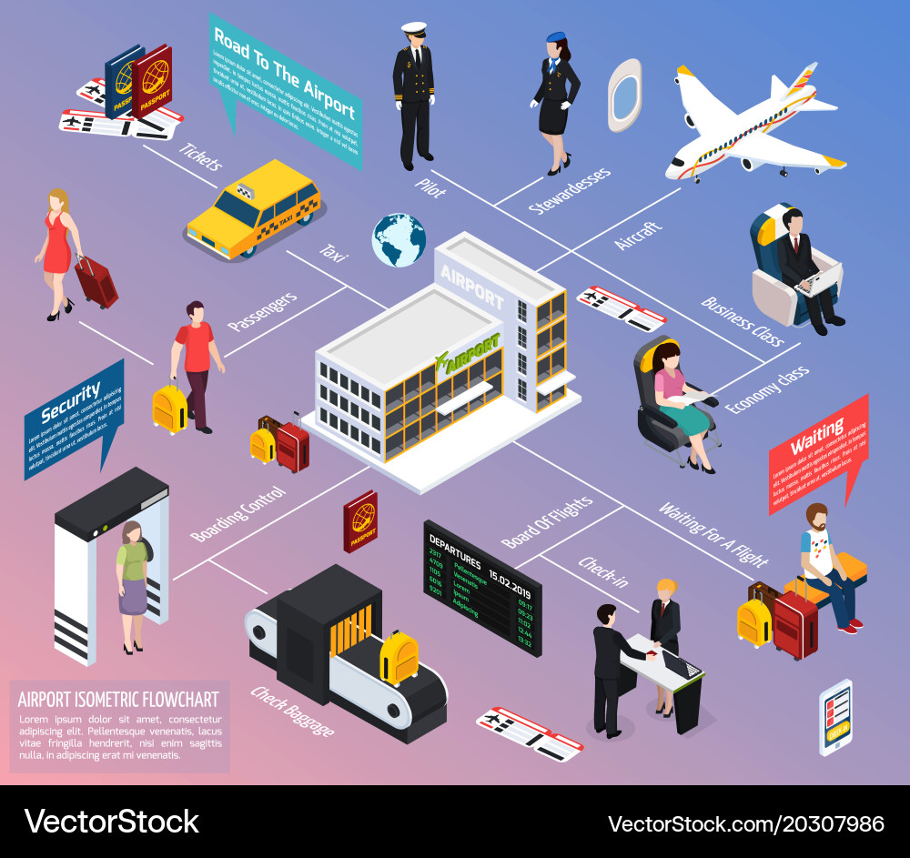 Airplane passengers and crew isometric flowchart Vector Image
