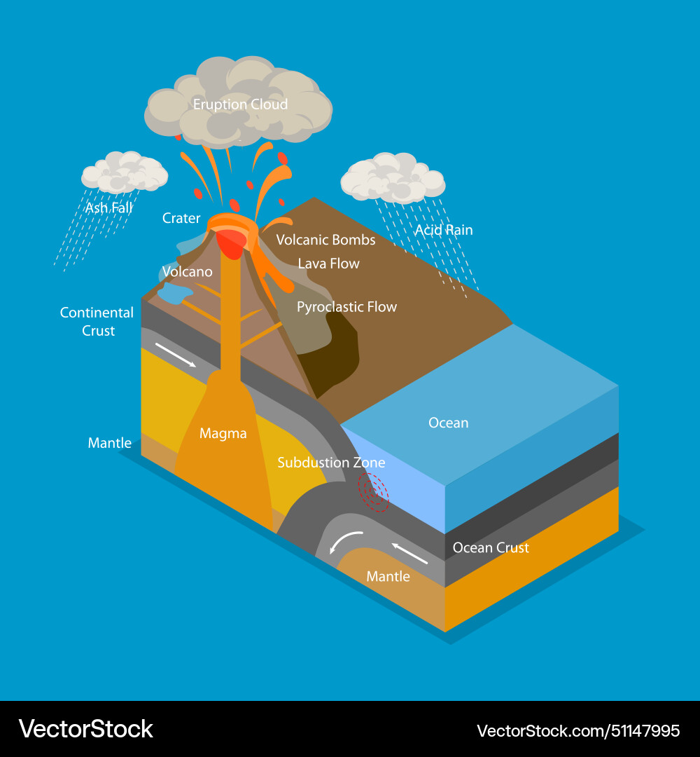 3d isometric flat of volcanic Royalty Free Vector Image