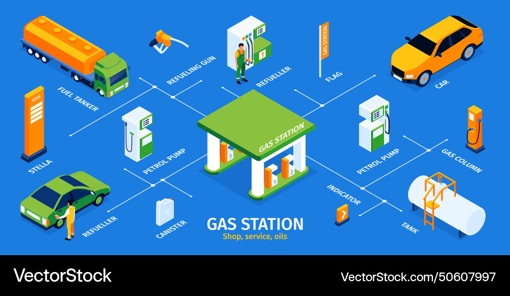 Gas station isometric infographics Royalty Free Vector Image
