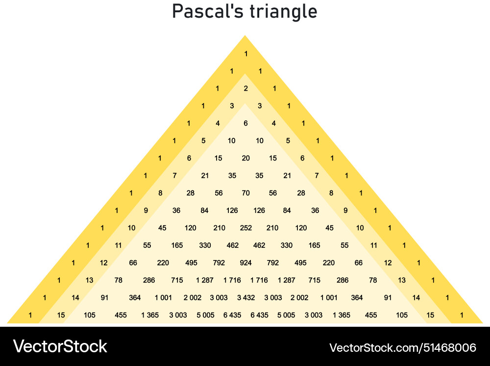 Pascals Triangle For Combination Number Values Vector Image