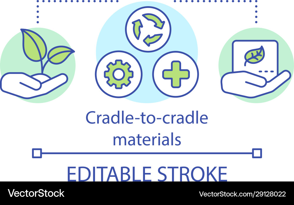 Waste management cradle-to-cradle materials Vector Image