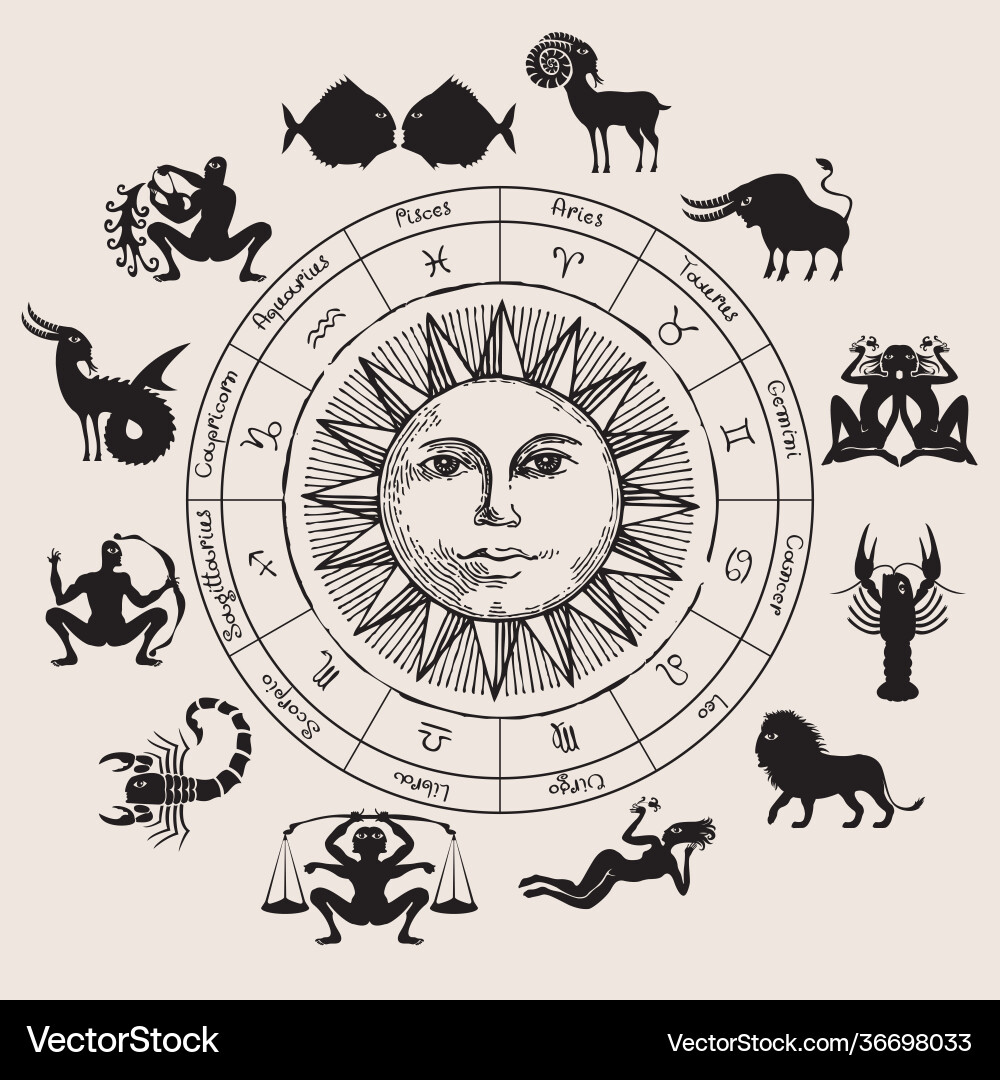 Hand-drawn banner with a circle zodiac signs Vector Image
