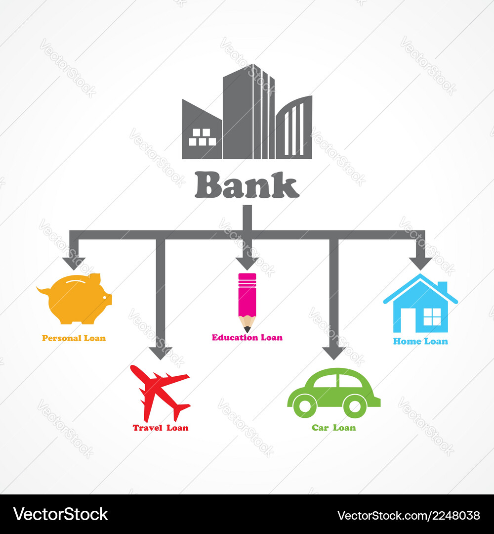 Bank Loan Types Diagram – Royalty-Free Vector | VectorStock