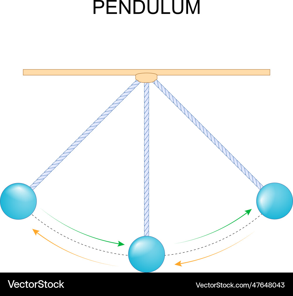 Pendulum energy transfer Royalty Free Vector Image