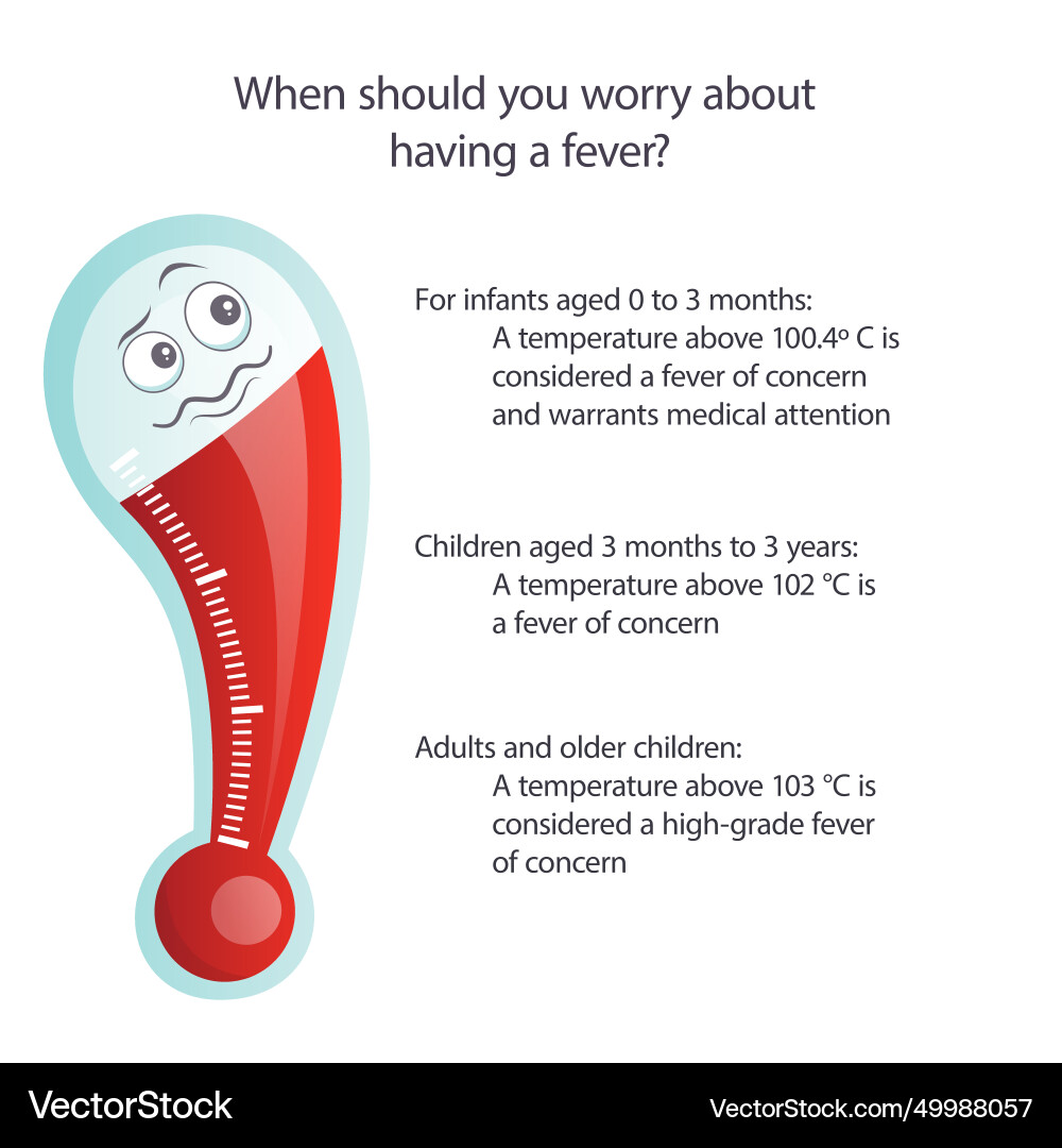 When to worry about a fever Royalty Free Vector Image
