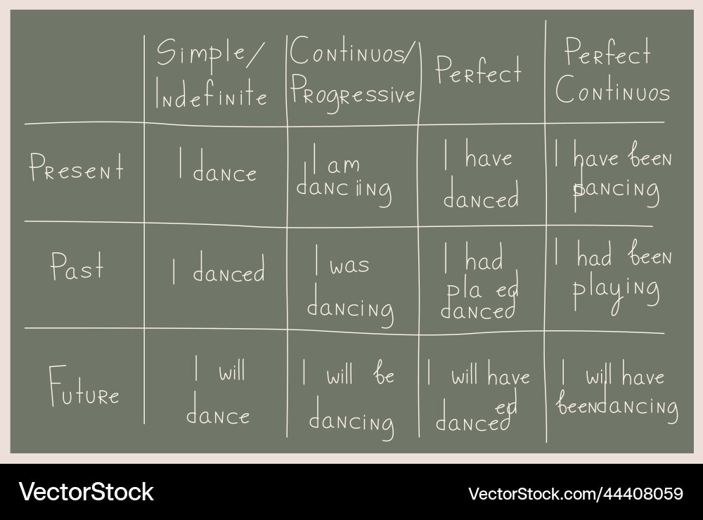 English class tenses are written in table Vector Image