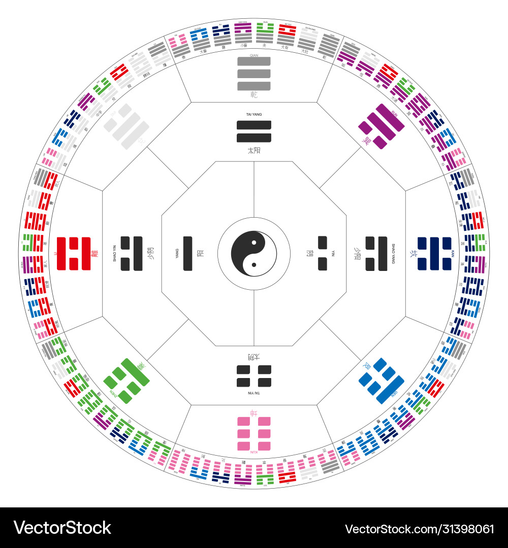 Symbols with diagram i ching hexagrams Royalty Free Vector