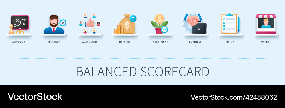 Balanced scorecard web infographics in 3d style Vector Image