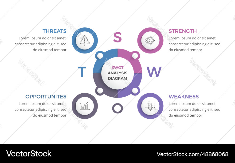 Swod-Analysediagramm Lizenzfreies Vektorbild