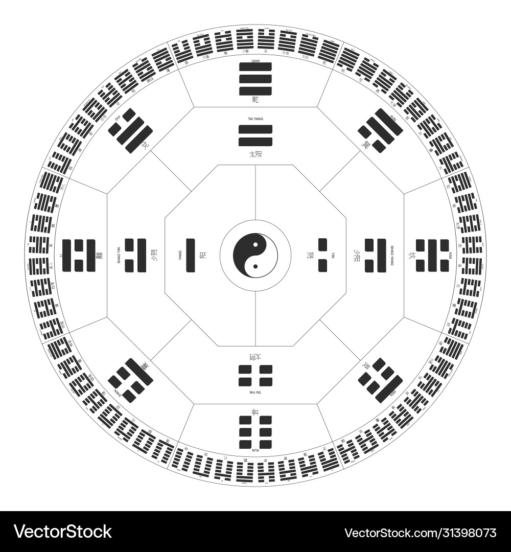 I Ching Hexagrams - Chinese Cosmology Royalty Free Vector
