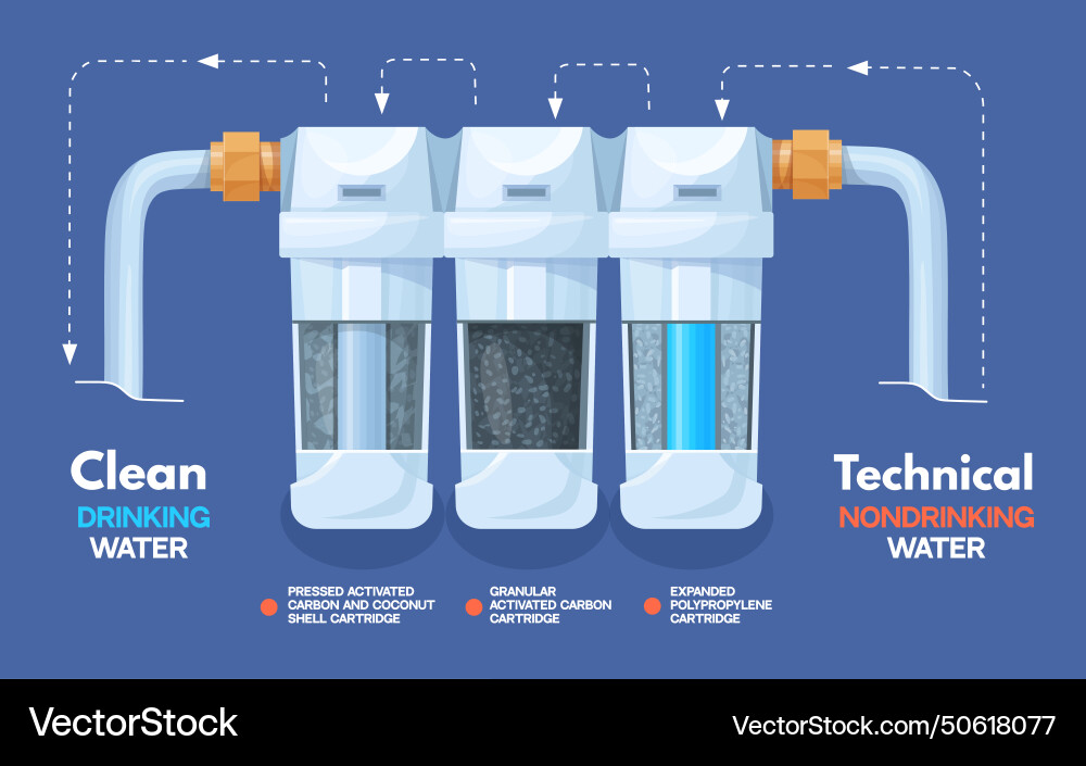 Water filter cut aqua filtration scheme Royalty Free Vector