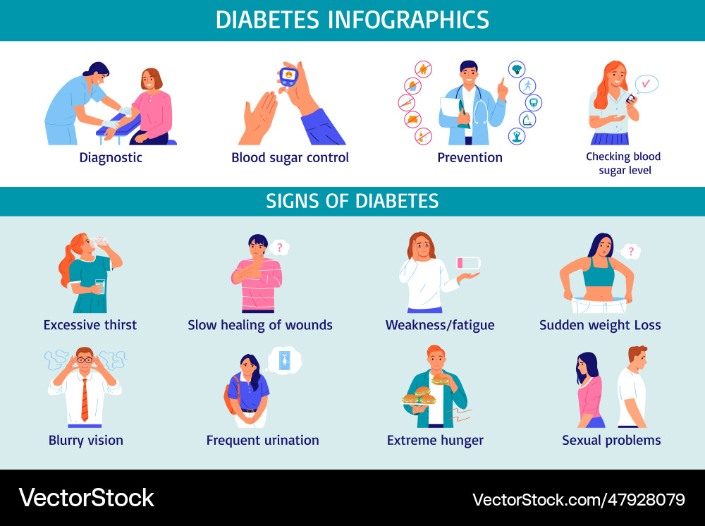 Diabetes flat infographic Royalty Free Vector Image