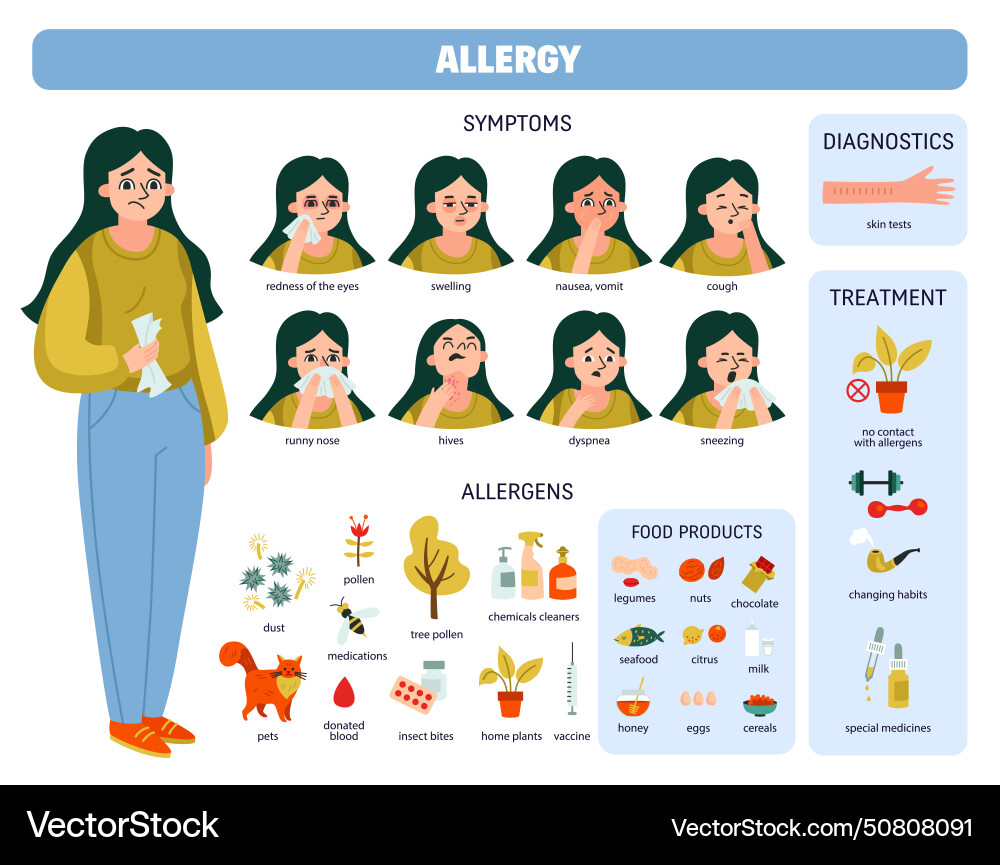 Allergy people icon set Royalty Free Vector Image