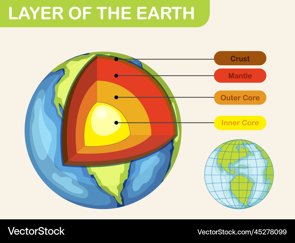 Diagram showing layers of the earth lithosphere Vector Image