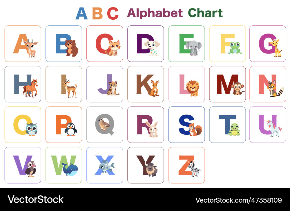 Abc alphabet chart Royalty Free Vector Image - VectorStock