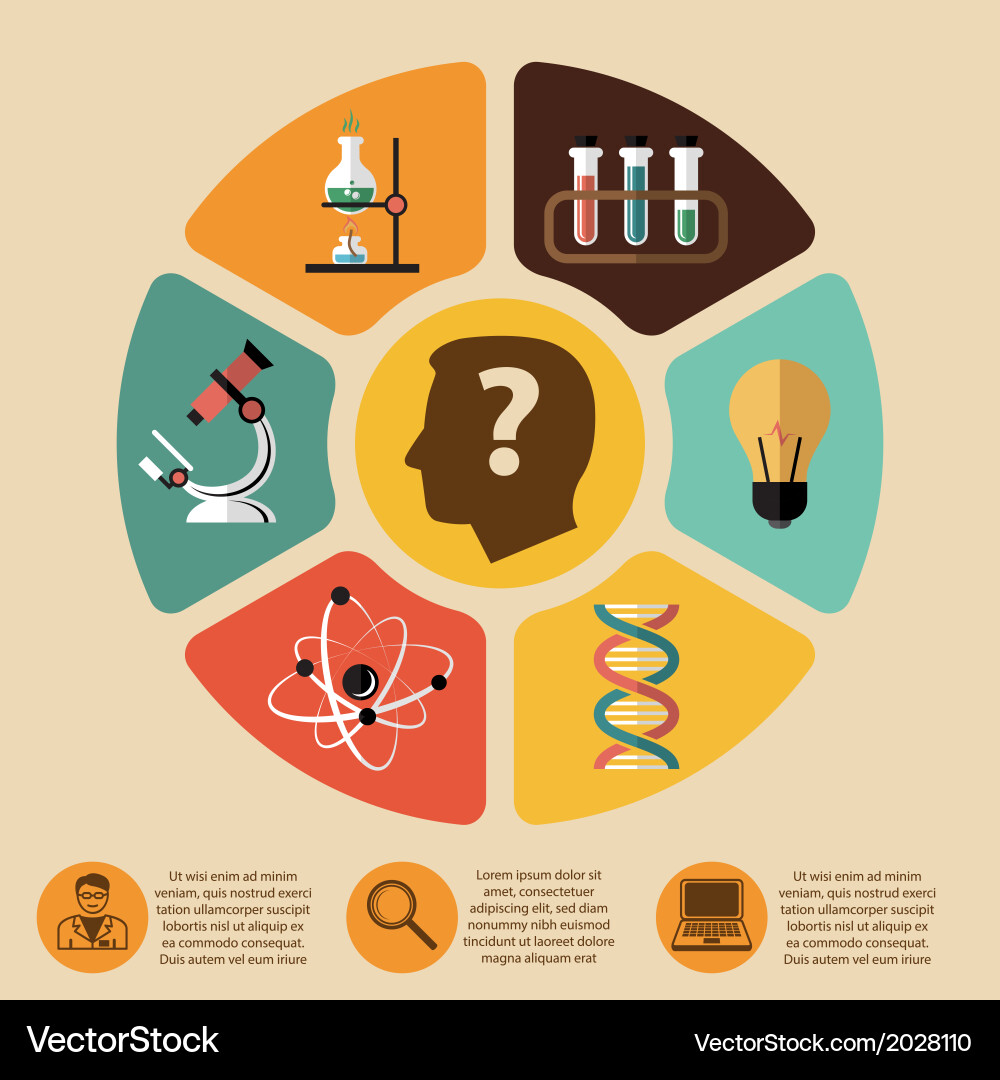 Biology Infographics Vector Images (over 17,000)