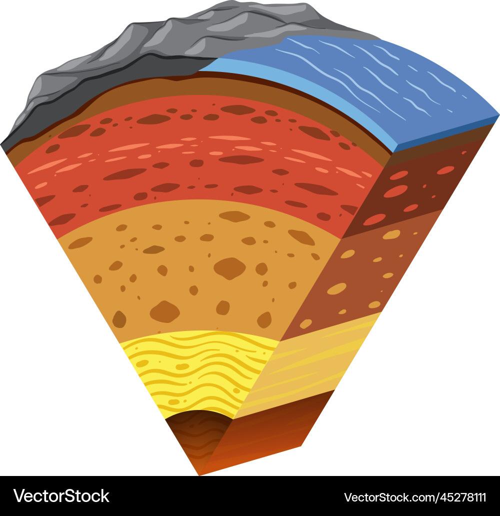 Layers of the earth lithosphere Royalty Free Vector Image