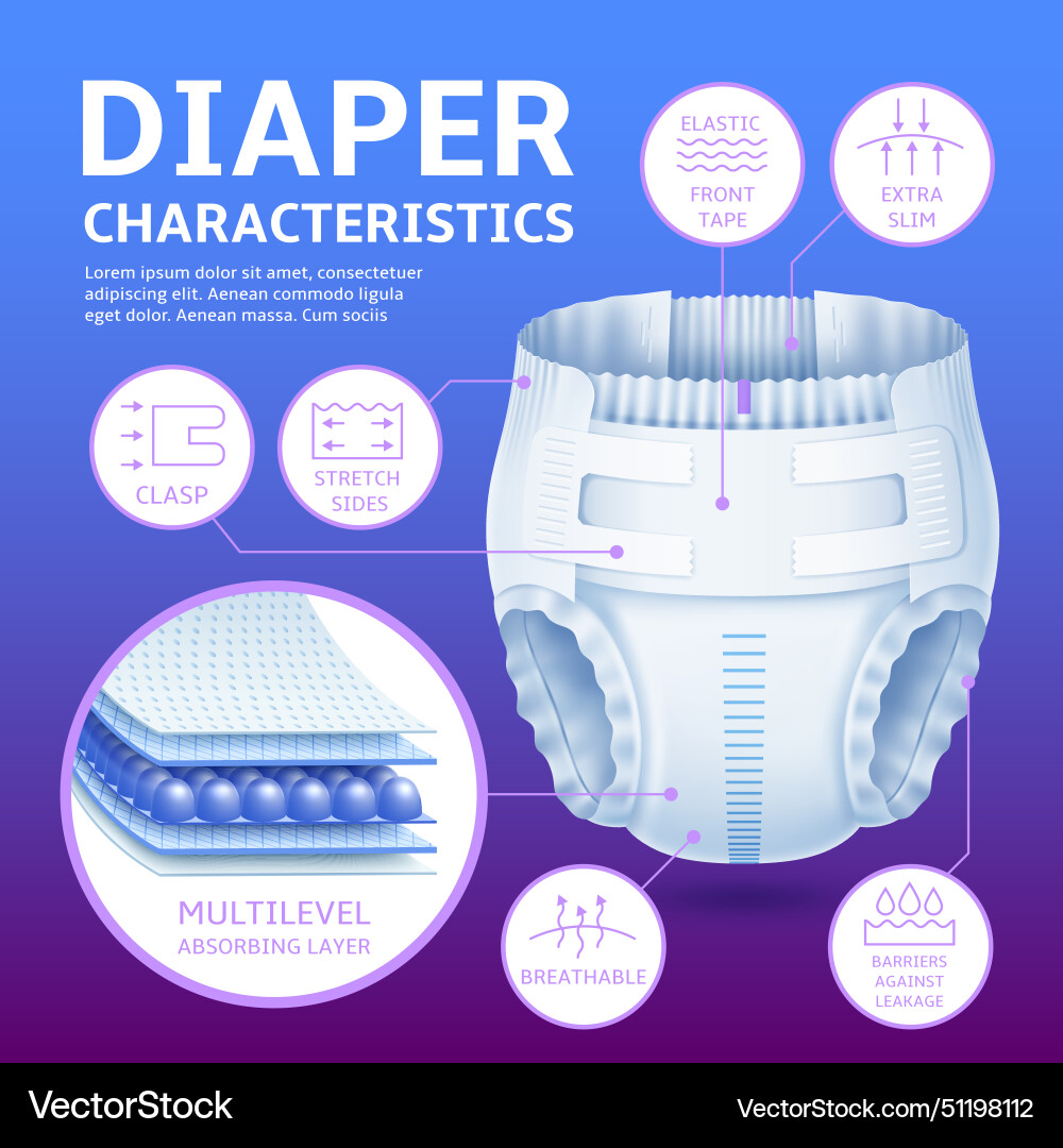 Baby diaper infographic realistic absorbent Vector Image
