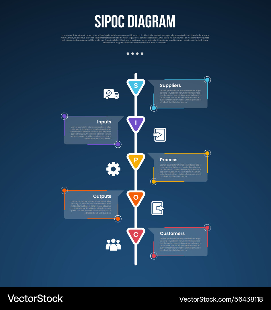 Sipoc diagram analysis infographic template Vector Image
