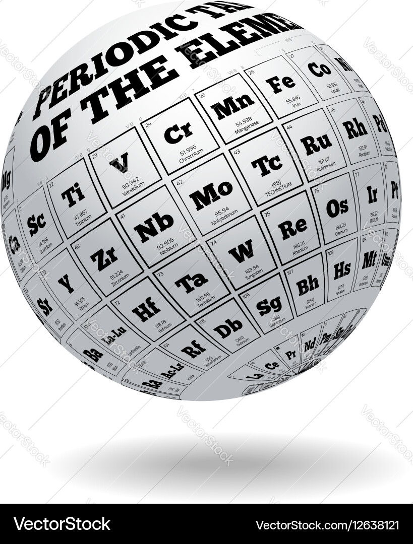 Spherical Periodic Table Royalty Free Vector Image