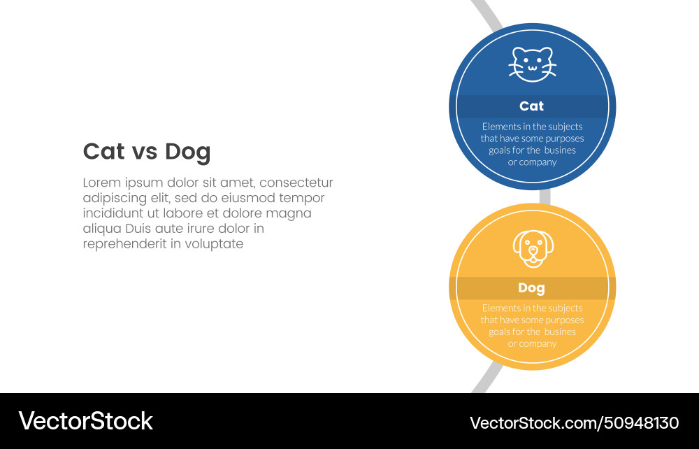 Cat vs dog comparison concept for infographic Vector Image