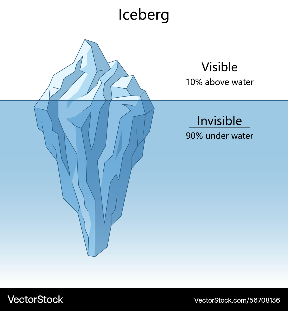 Iceberg Concept: Visible vs. Hidden – Royalty-Free Vector | VectorStock