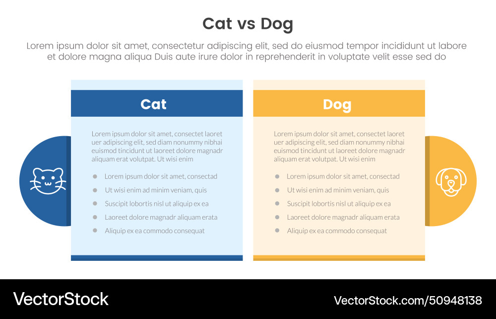 Cat vs dog comparison concept for infographic Vector Image