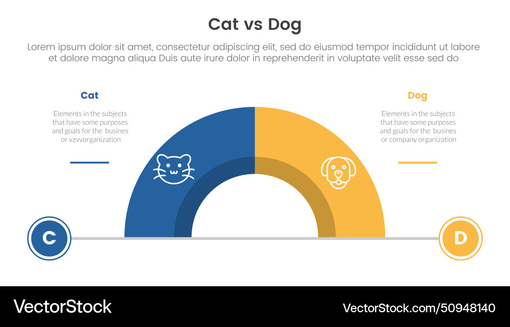 Cat vs dog comparison concept for infographic Vector Image